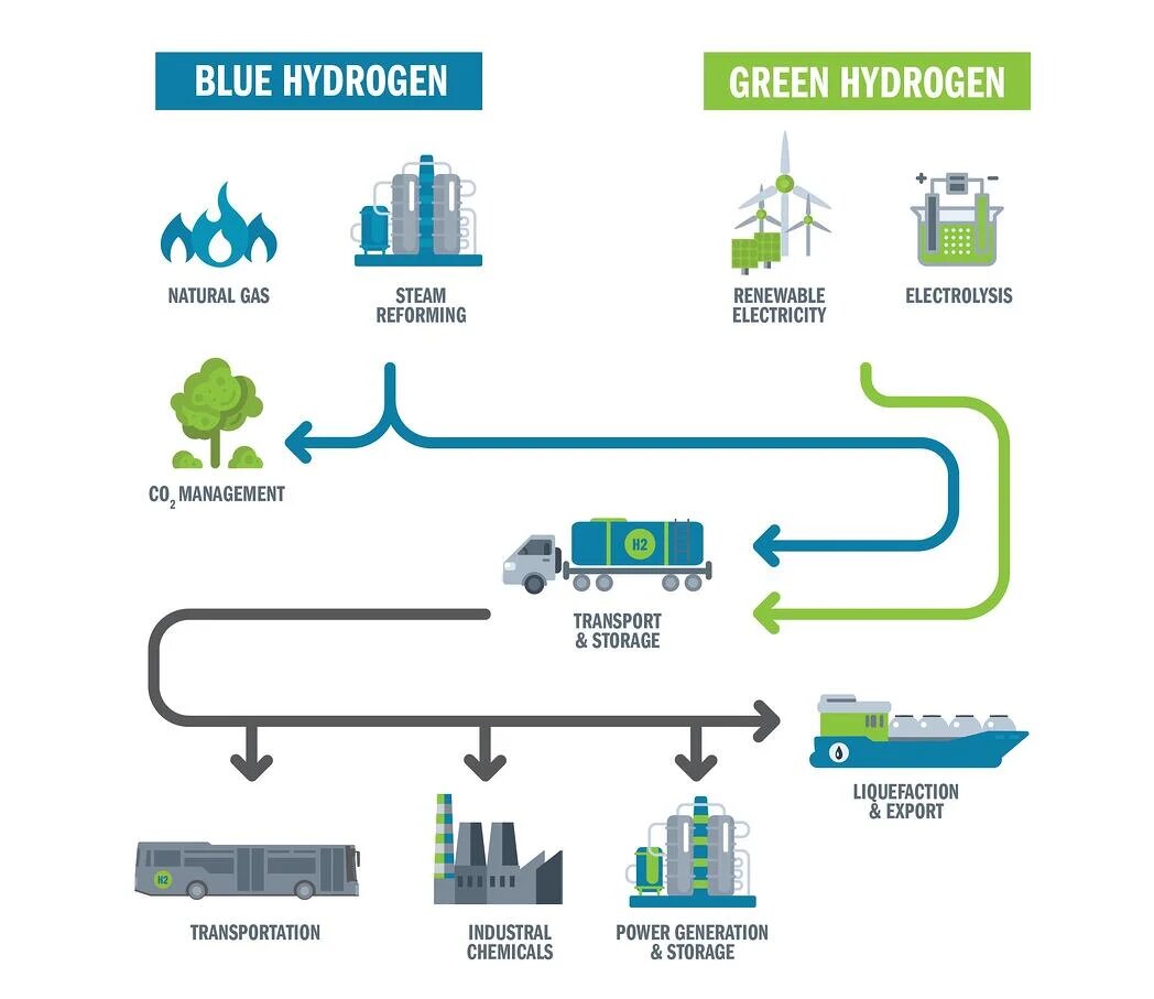 National Fuel Cell Research Center Nfcrc Uc Irvine